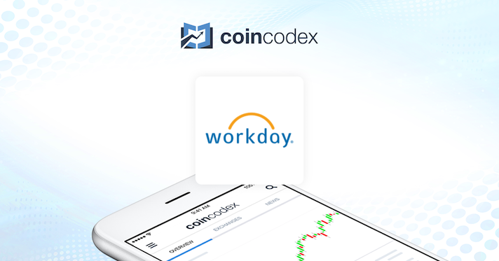 Workday (WDAY) Stock Forecast & Price Prediction 2025–2030 | CoinCodex